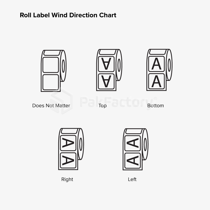 Custom Printed Labels | PakFactory®