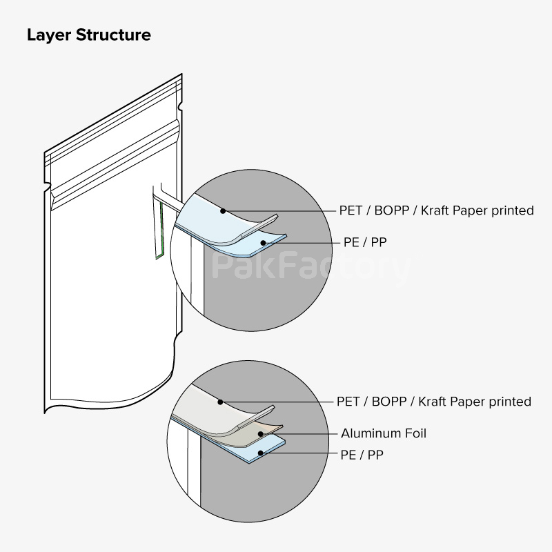 Custom Stand Up Pouches | PakFactory®