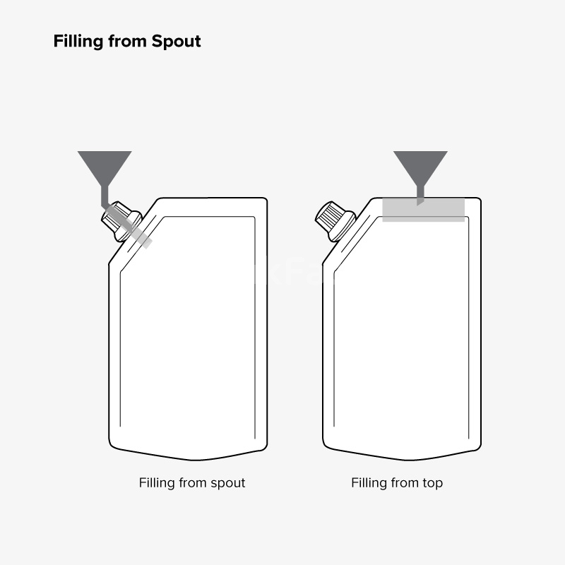 Custom Printed Spouted Pouches| PakFactory®